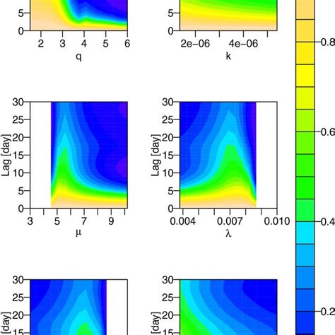 Autocorrelation Function Of Daily High Frequency Rainfall Anomalies Of Download Scientific