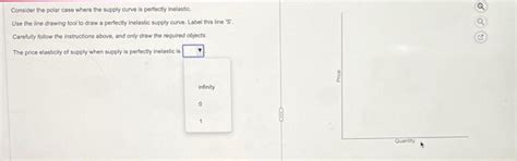 Solved Consider The Polar Case Where The Supply Curve Is