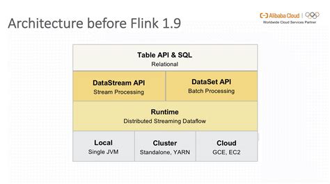 深入分析 Flink SQL 工作机制 flinksql 执行原理 CSDN博客