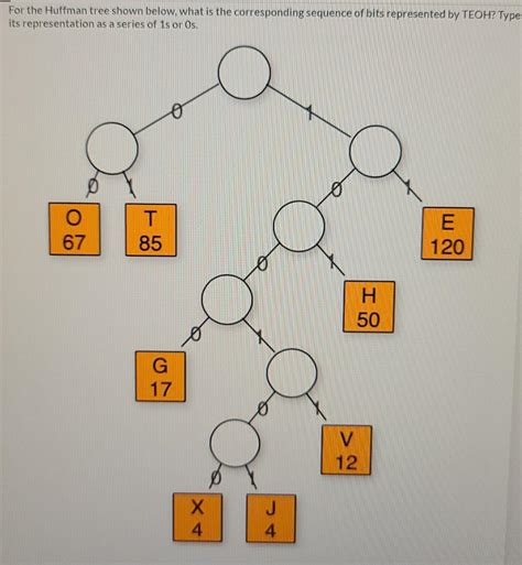 Solved For The Huffman Tree Shown Below What Is The