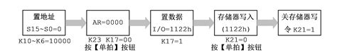 【计算机组成原理】实验4：存储器读写实验 csdn博客