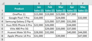 Conditional Formatting For Blank Cells In Excel How To Apply