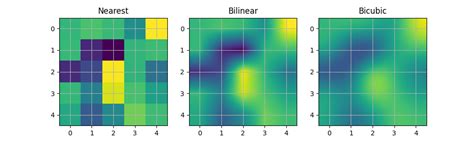 Many Ways To Plot Images — Matplotlib 3101 Documentation