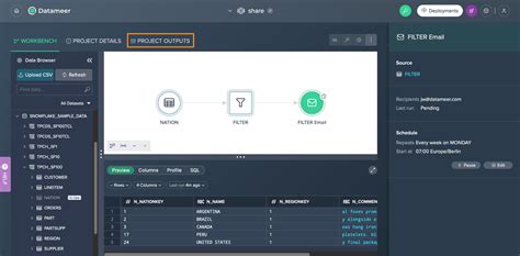 5 Must Have Snowflake Data Visualization Tools