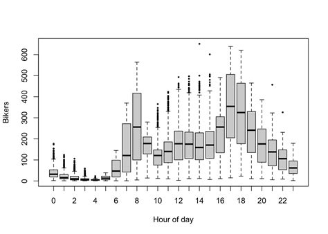 Sequencing Working With Count Data