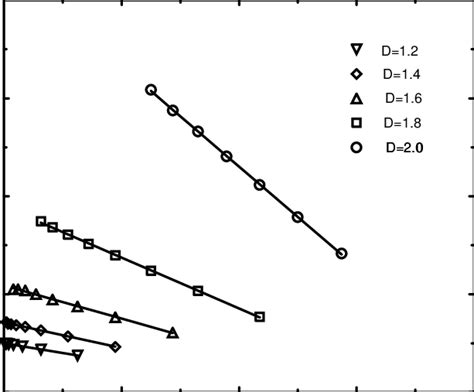 The Inverse Friction Coefficient Ξ As Multiplied By The Predicted Download Scientific Diagram