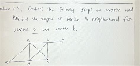 Find The Degree Of Vertex Neighborhood For StudyX