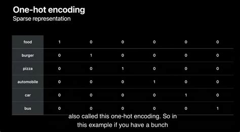 特征工程之one hot编码、label encoding、自定义编码 云社区 华为云