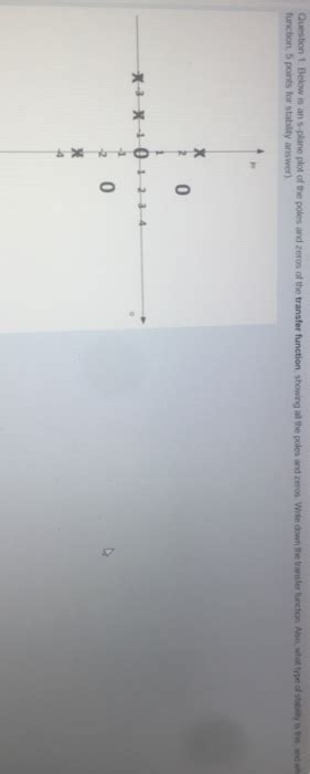 Solved Below Is An S Plane Plot Of The Poles And Zeroes Of Chegg