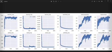在自制数据集上训练和验证的一些问题 Issue hukaixuan yolov obb GitHub