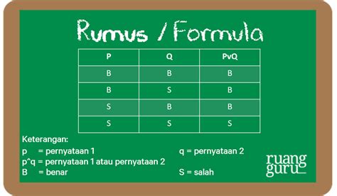 Simbol Simbol Dalam Logika Matematika Konjungsi Perte