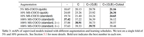 Object Detection A Simple Semi Supervised Learning Framework For