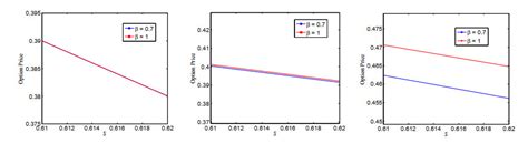 A Meshless Method For Numerical Solutions Of Linear And Nonlinear Time
