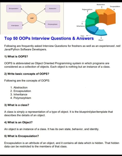 om prakash mishra on linkedin top 50 oops questions for interview