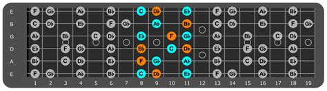 Acorde Bbm Acordes Ilustraciones Stock Vectores Y Clipart 5212