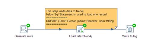 Pentaho Geek Zone How To Load Retrieve Data To Neo4j Using Pentaho