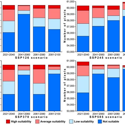 Pixels Of Crocodile Lizard Habitat Under Different Climate Scenarios Download Scientific Diagram
