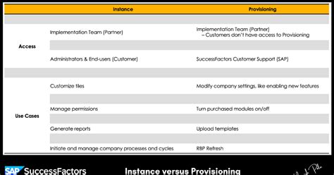 What Is The Difference Between Sap Successfactors Instance And Provisioning ~ More Than Just