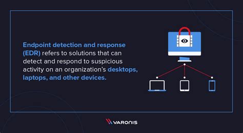 Endpoint Detection And Response All You Need To Know About EDR Security