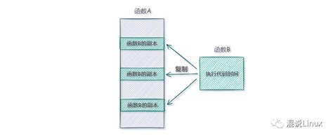 c语言内联函数，提升c技巧必备 腾讯云开发者社区 腾讯云