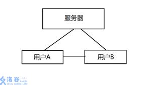 Git2 Studying Father S Blog