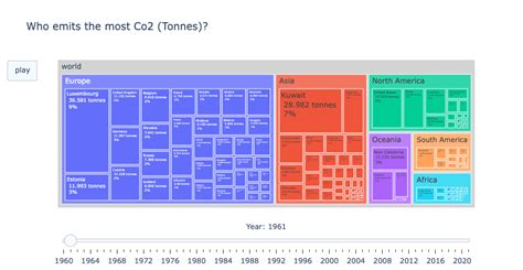 Plotly Go Towards Data Science