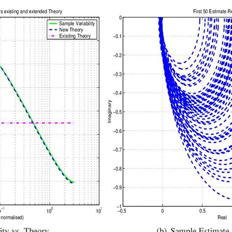 Llustrating Variability Of Outputerror Estimates Figure A Shows The