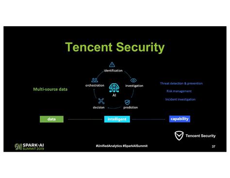 Large Scale Malicious Domain Detection With Spark Ai