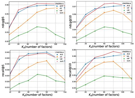 electronics free full text a metric learning perspective on the