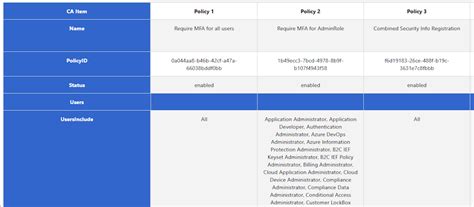 Updated Conditional Access Html Export Script Icewolf Blog