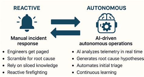 Ai Agent Monitoring Using Opentelemetry Simple And Practical Guide By