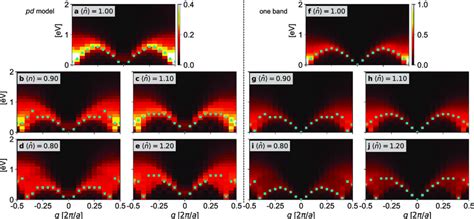 Zero Temperature Density Matrix Renormalization Group Dmrg Results Download Scientific