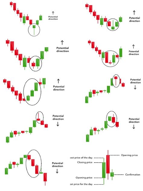 Candle Stick Pattern Pdf