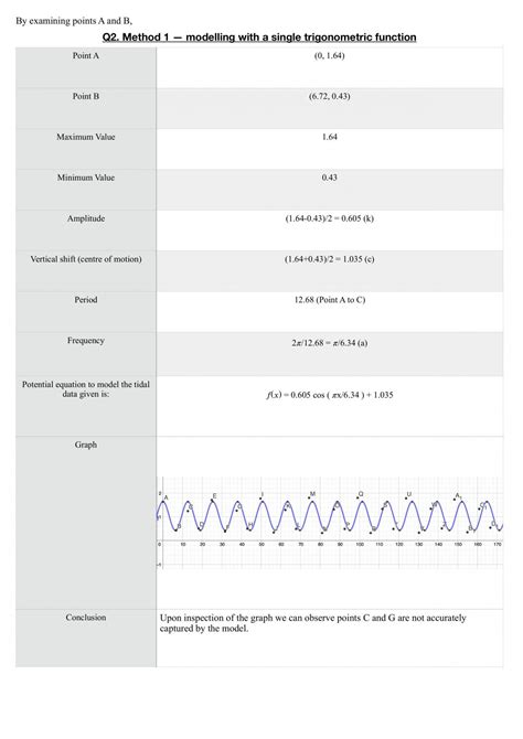 Trigonometry Project Tidal Pattern Mathematics Advanced Year 12