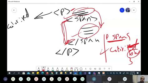 Day 3 P3 Style Precedence Css Properties Examples Youtube