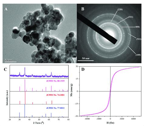 tem image a saed pattern b xrd pattern and the corresponding