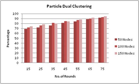 Performance Analysis Based On Accuracy Download Scientific Diagram