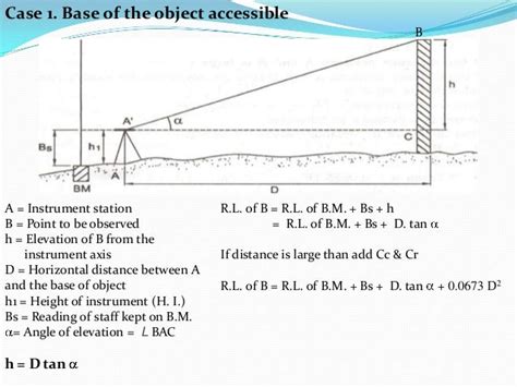 Trigonometric Levelling Jithin