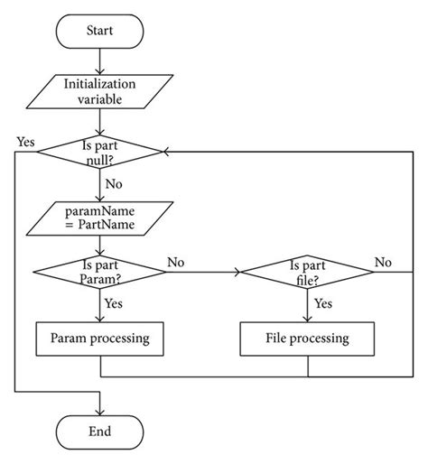 A Part Of Our File Upload Program Download Scientific Diagram