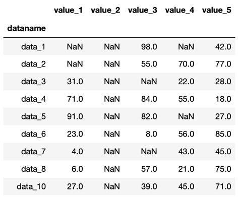 Pandas欠損値nanを含む行や列を削除 Python PySci