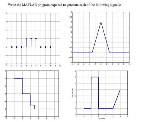 Solved Write The MATLAB Program Required To Generate Each Of Chegg