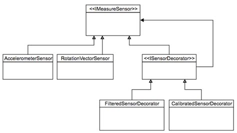 How To Plot A Pie Chart With The First Wedge On Top In Python Matplotlib Stack Overflow
