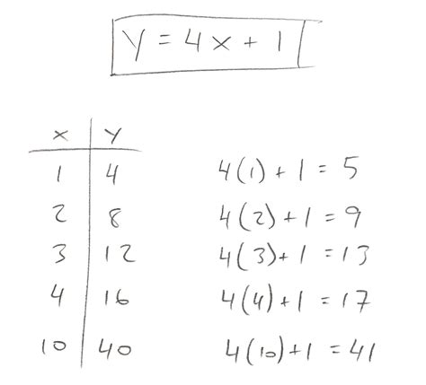 Visual Patterns Error Analysis Reason And Wonder