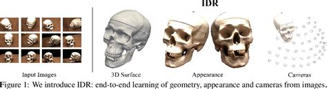 Figure 1 From Multiview Neural Surface Reconstruction By Disentangling Geometry And Appearance