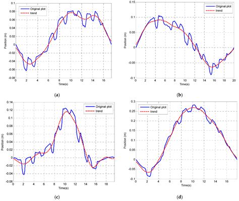 Sensors Free Full Text Upper Limb Position Tracking With A Single