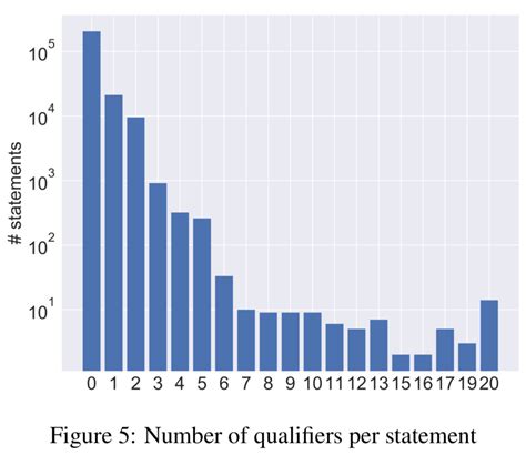 Representation Learning On Rdf And Lpg Knowledge Graphs Towards Data