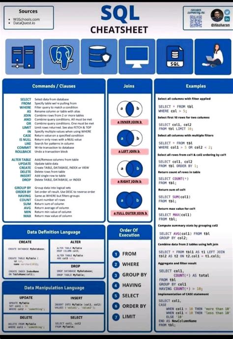 B Süheda Simsek On Linkedin Sql Cheatsheet