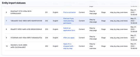 Using Entity Share With Localgov Drupal Cumbria Digital