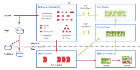 高并发,高性能,高可用mysql 实战 未来的数据库什么样 专职 博客园 高并发,高性能,高可用mysql 实战 未来的数据库什么样 专职 博客园