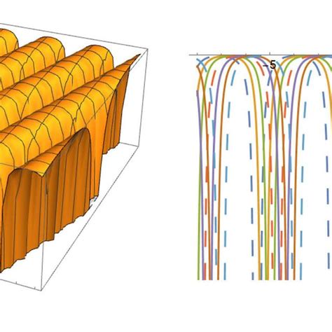 Plot Of The Exact Traveling Wave Solutions Of Equation 35 With